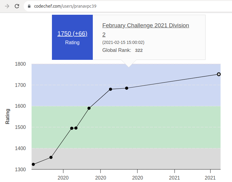 Coding Mafia | Crack Your Dream Tech Job with Us